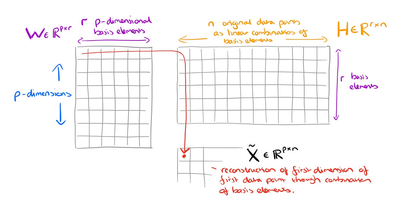 Natural Language to SQL using an Open Source LLM | by Indira KriGan ...