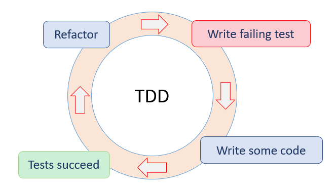 Clean code 101 — Meaningful names and functions | by Miguel Loureiro ...
