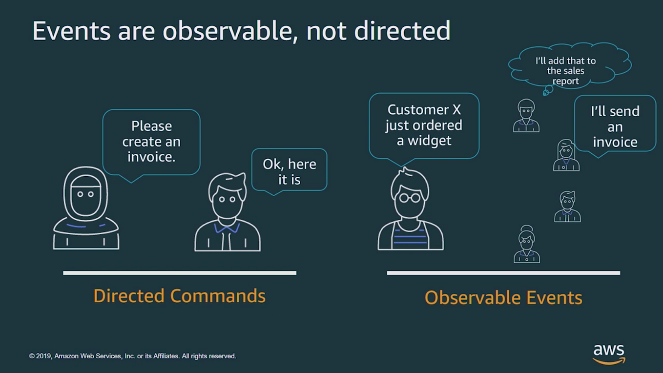 EventBridge Pipes Using Terraform | by Duleendra Shashimal | Towards AWS