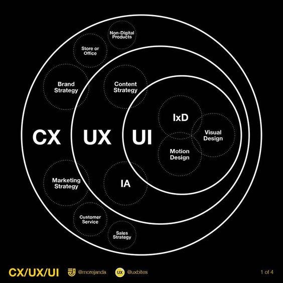 сайн санааны үзүүрт шар тос. Бичнэ гэдэг бас л ажил шүү дээ. Сэдэв… | by Badral Baadii | Medium