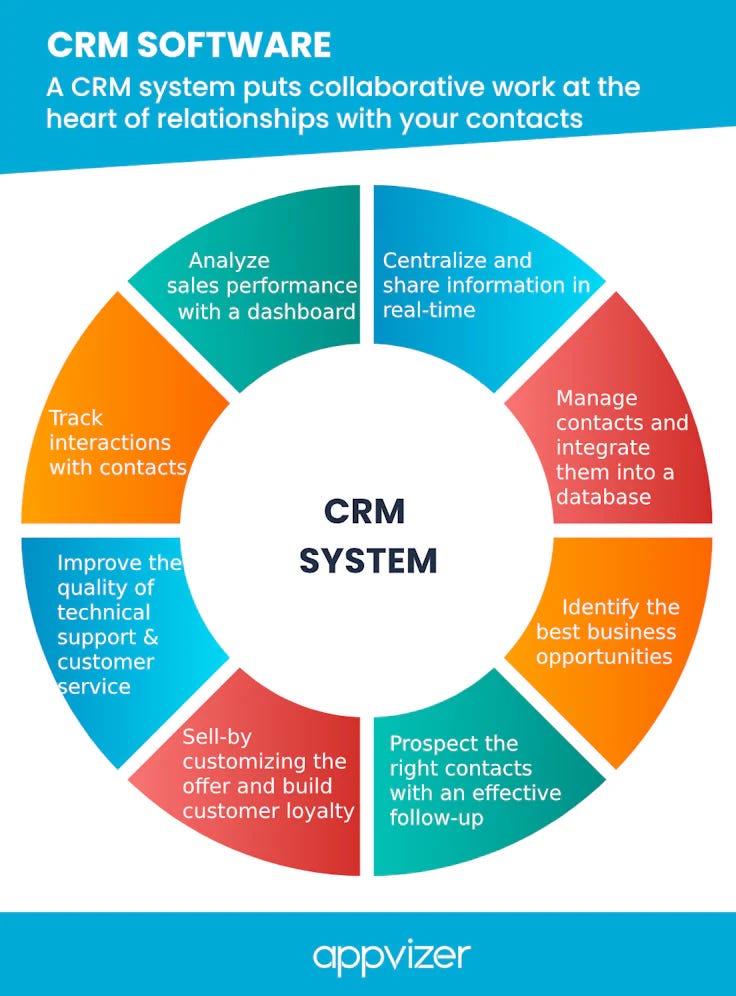 How to Make Your Own CRM System: A Step-by-Step Guide | by Joe Pierce ...