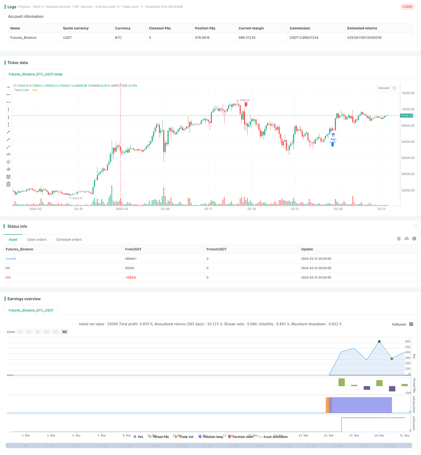 Making a Case: Rust for Python developers | by Raja Sekar | Medium