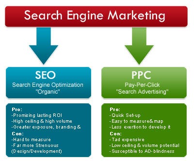 Search Engine Feature : What is search engine marketing? | by Search ...