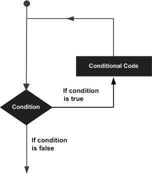 Why we use dictionary in python?. In python dictionary is an unordered ...