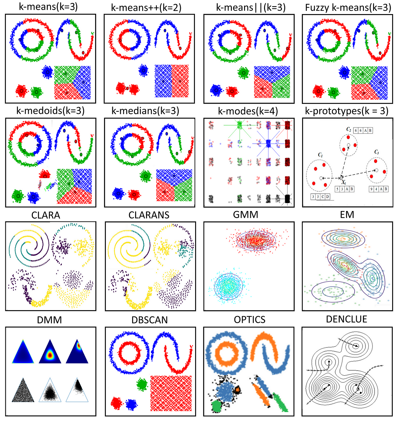 Demystifying Markov Clustering. Introduction to markov clustering… | by ... Demystifying Markov Clustering. Introduction to markov clustering… | by ...