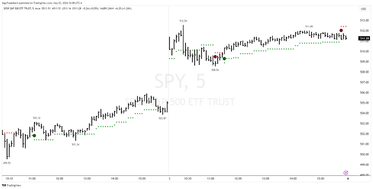 Stock Market Update Friday The 13th 2024 | by AlgoTradeAlert | Medium
