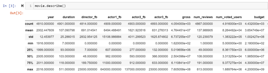 Supervised Learning: Linear Regression | by Khalid Gharib | Medium