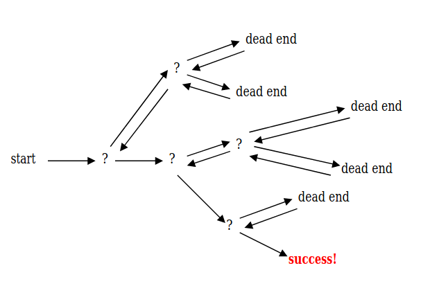 Solve Problems On Leetcode Using Divide And Conquer Dynamic 