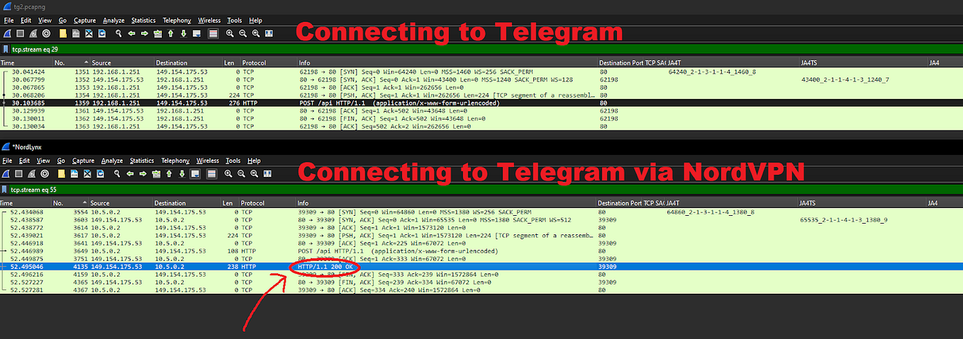 JA4T: TCP Fingerprinting and How to Use It to Block Over 80% of ...