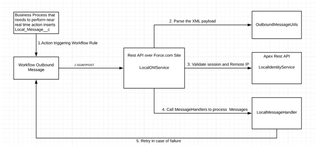 Apex Specialist Superbadge. Automate record creation using Apex… | by ...