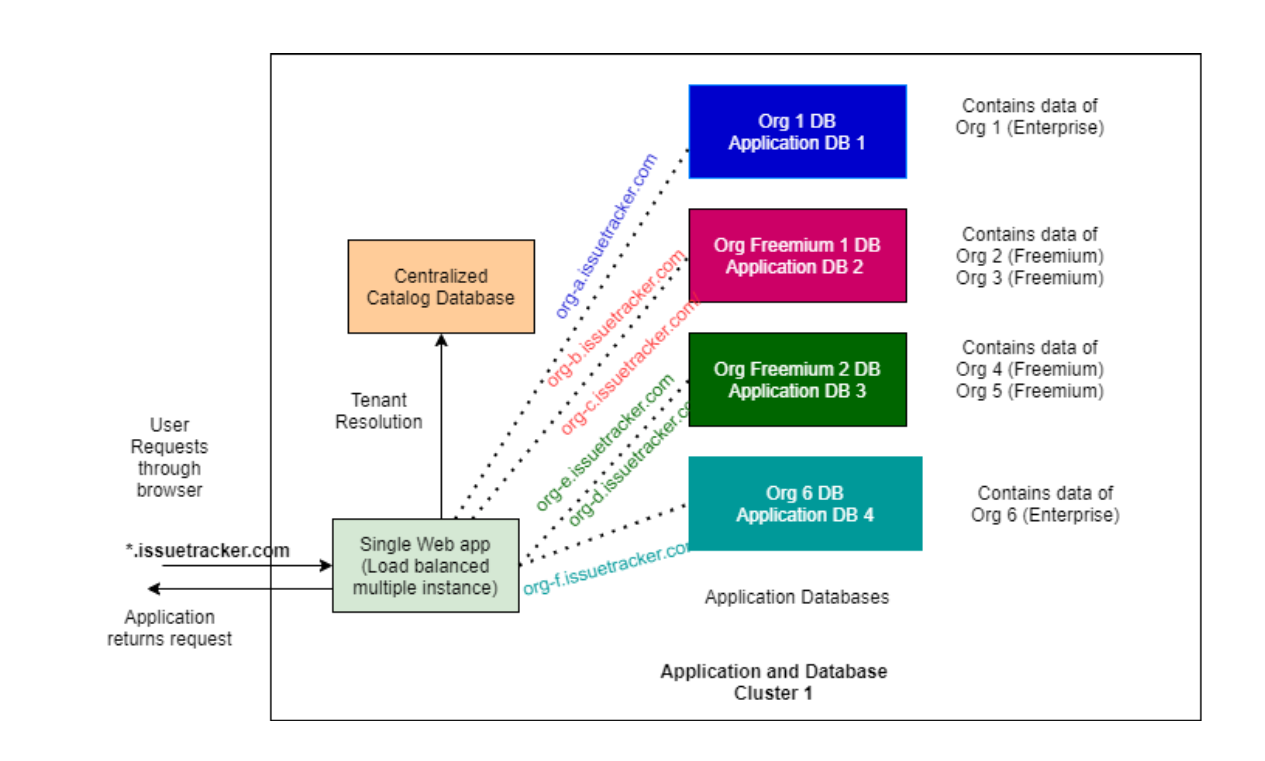 Mastering The Microservices Lifecycle A Deep Dive From Code Creation To Seamless Deployment In