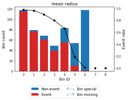 Custom transformers for Scikit-Learn Pipelines | by Aleksandr Katsalap | Medium