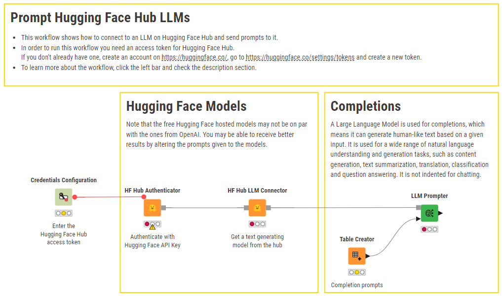 K-AI Assistant: Data Analysis with ChatGPT & KNIME | by Ángel Molina ...