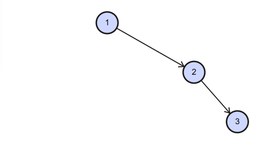 Let’s talk about ICPC. As a competitive coder, we all know… | by Pushan ...