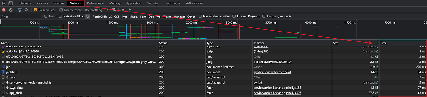 資安攻擊介紹-Second Order SQL Injection 二階SQL注入 | by Lyon | Medium