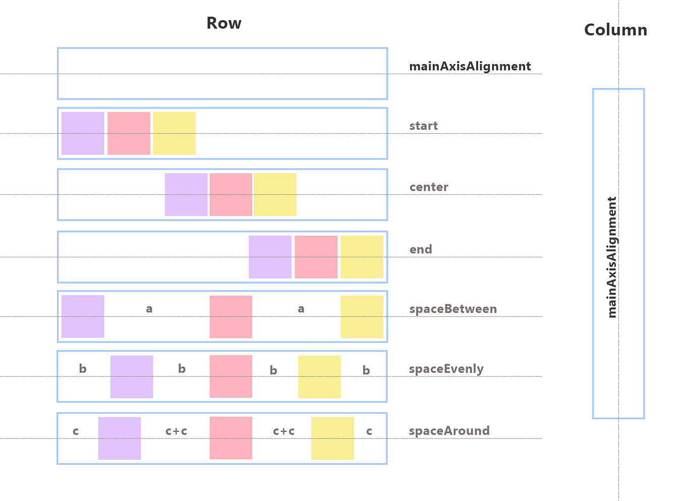 Canvas tutorial 01 | How to use the canvas in the flutter? | by NieBin | flutteropen | Medium