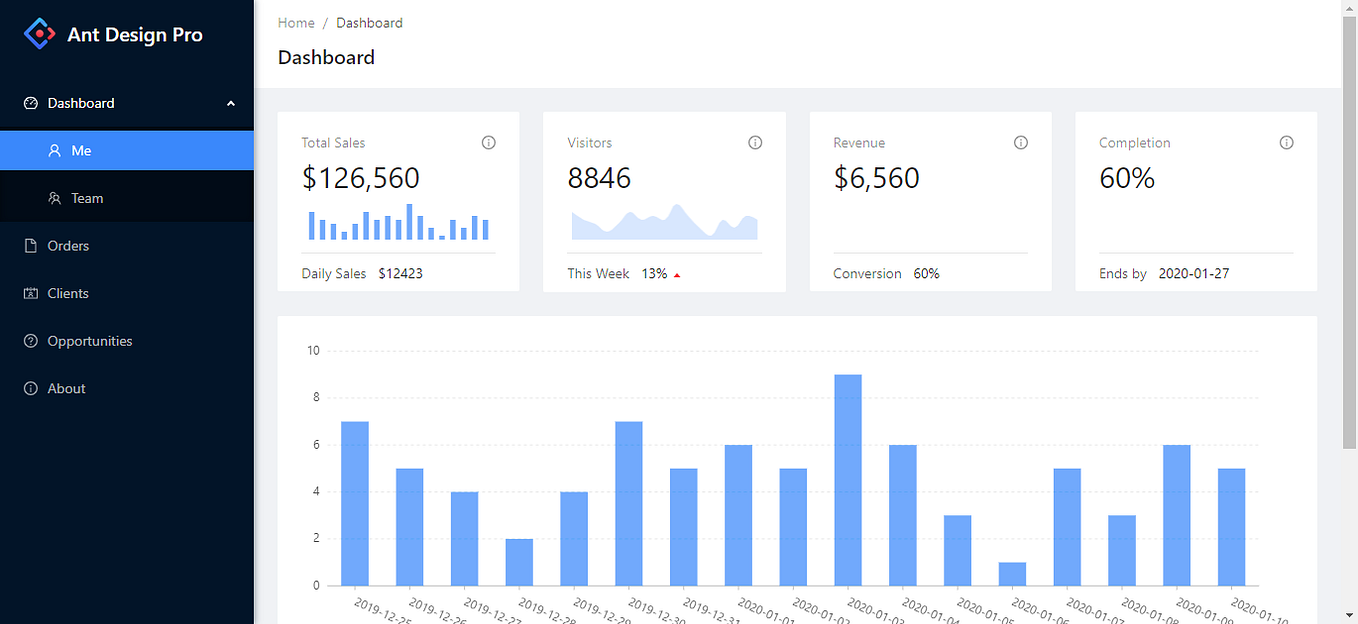 A Product Manager’s Cheatsheet to Pandas/Python | by Yu Wang | Analytics Vidhya | Medium
