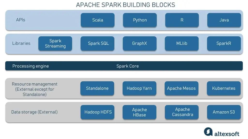Understanding Apache Spark - Part 1: Spark Architecture | by Tom Corbin ... Understanding Apache Spark - Part 1: Spark Architecture | by Tom Corbin ...