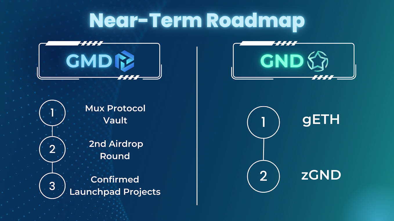 GMD Ecosystem Newsflash! September 16th, 2023 | by GMD Protocol | Sep, 2023 | Medium