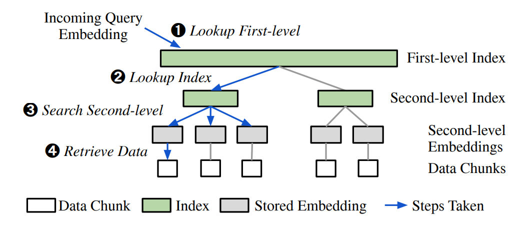 Building an Open Source Multi-Modal RAG System | by Ahmed Haytham | NADSOFT | Medium