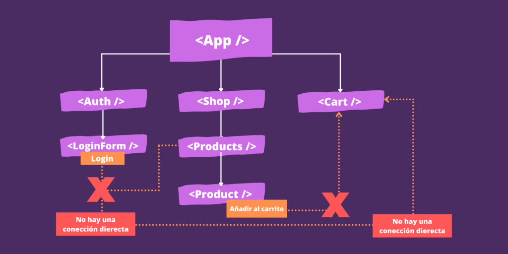 Como solucionar conflictos en GIT y manejar las ramas correctamente | by Alihacks | Medium