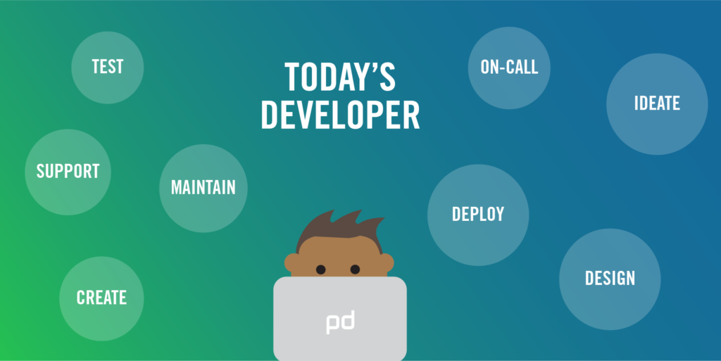 Decoding Errors with Custom Feign Error Decoders in Spring Boot | by Prathamesh Kodgire | Jul ...
