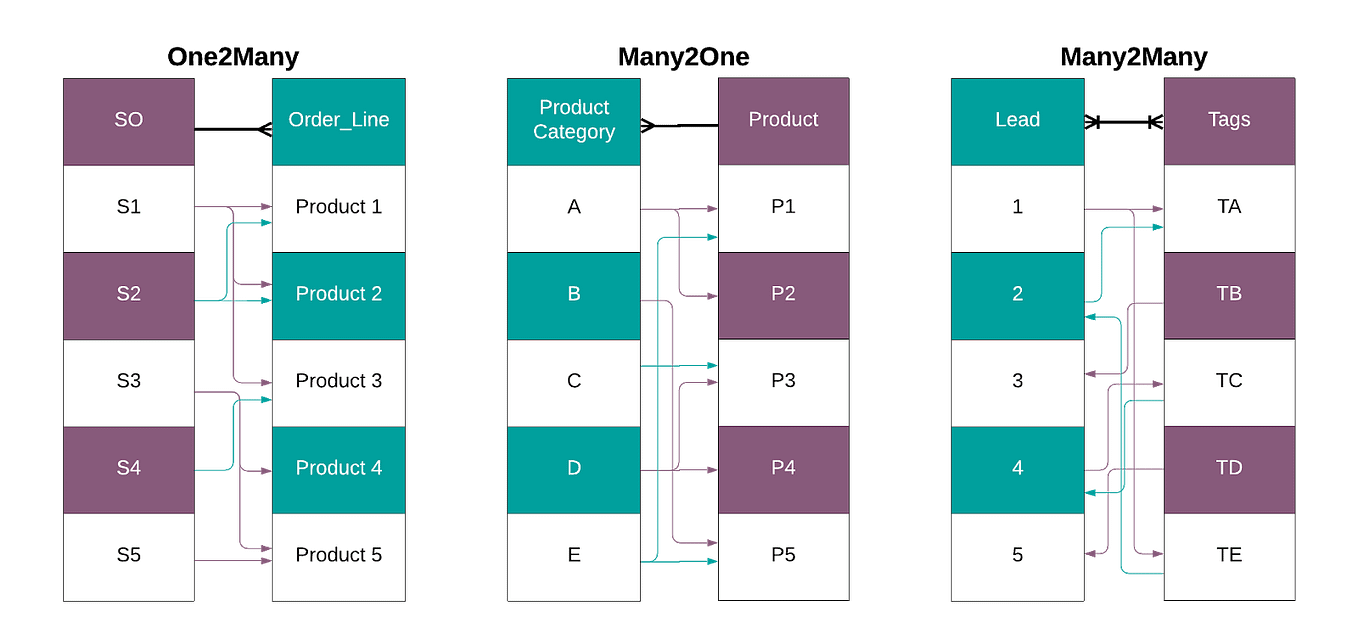 [Odoo 16] Tutorial Membuat dan Konfigurasi Website pada Odoo | by Nandhita Zefania Maharani | Medium
