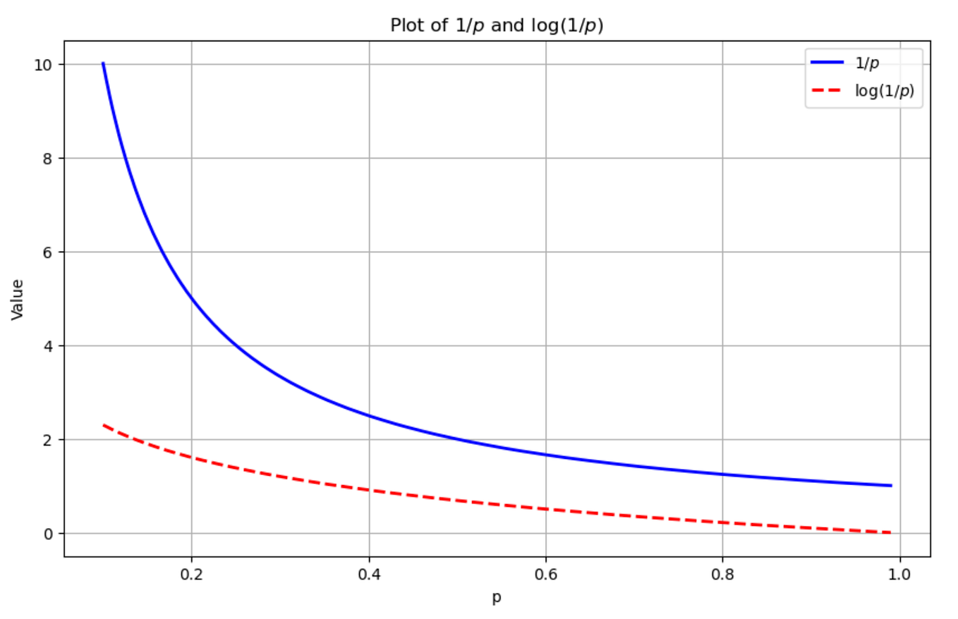 The dim parameter in PyTorch. In PyTorch, the dim parameter is… | by Brijesh Mishra | Medium