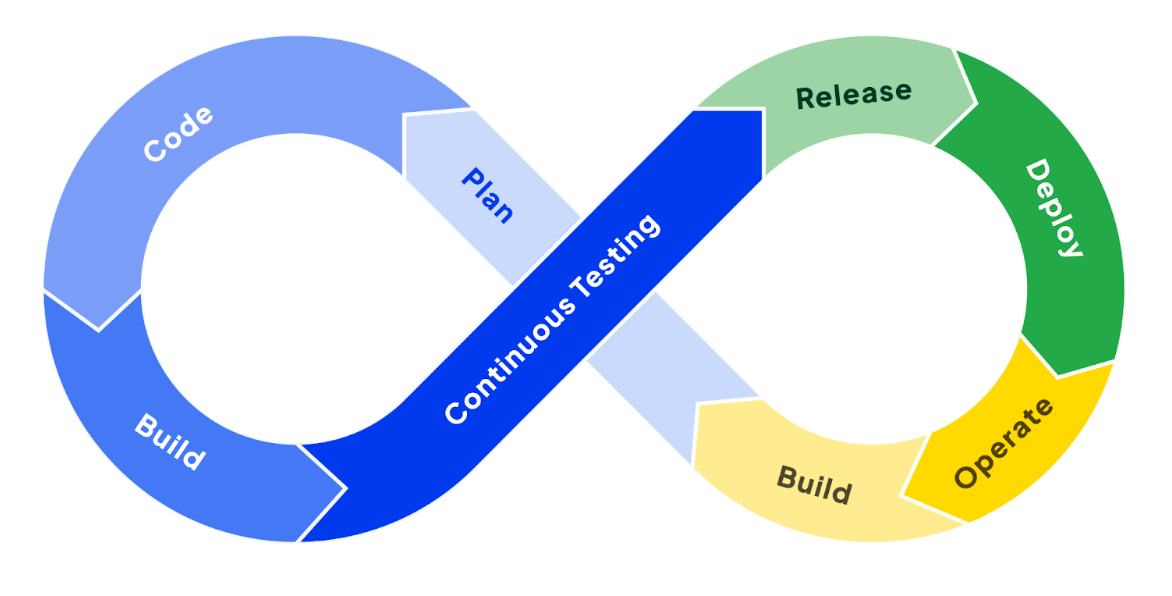 Is Selenium A Testing Framework Or Tool By Rodrigo Alves Costa Software Testing Daily Medium
