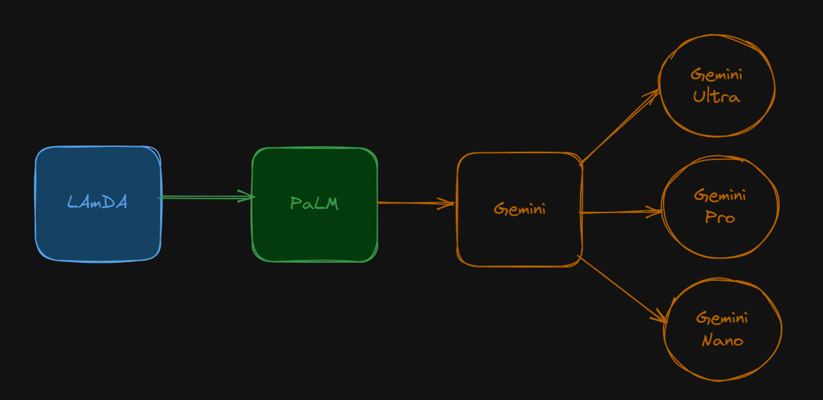 Data Integration patterns for ML/Data Engineers | by Nikhil (Srikrishna) Challa | Google Cloud ...