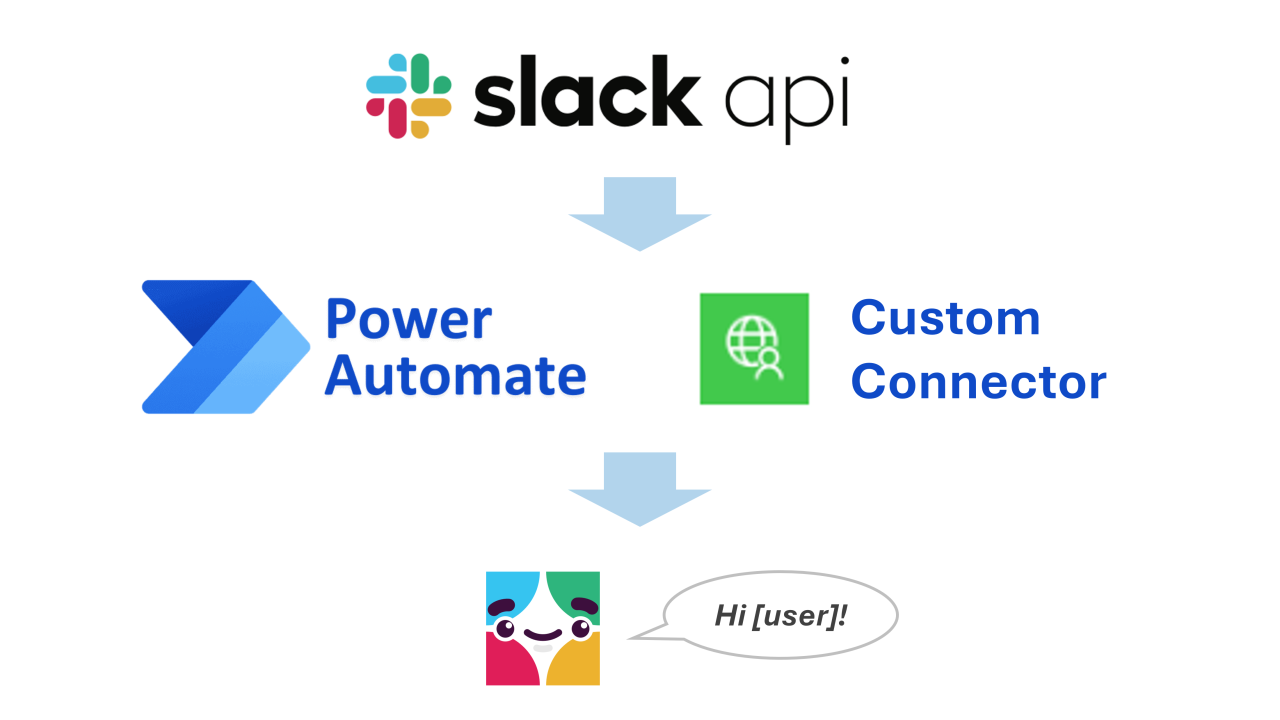 Send Excel Table Data to Power Automate using VBA | by Lance Raeper | Medium