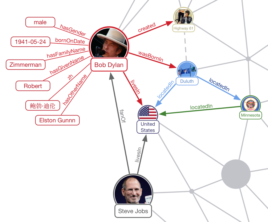 Introduction to RDF Databases. Thanks to Semantic Web technologies, we ... Introduction to RDF Databases. Thanks to Semantic Web technologies, we ...