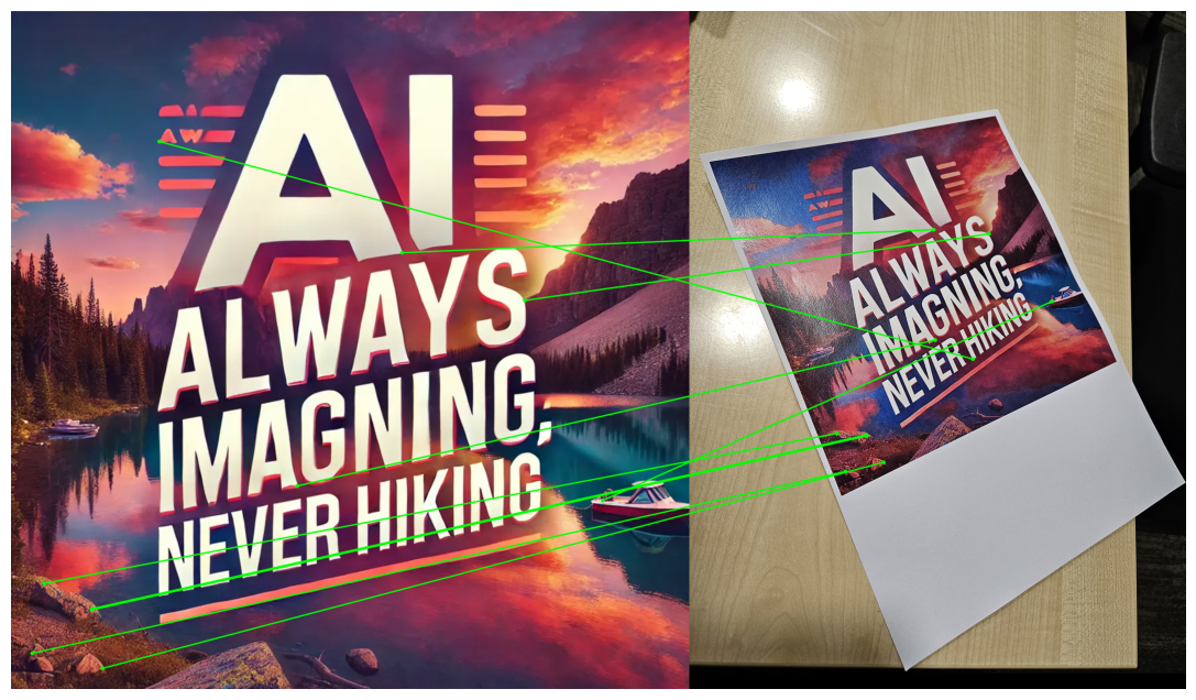 From Pixels to Planes: Homography in Image Processing | by Durgesh ...