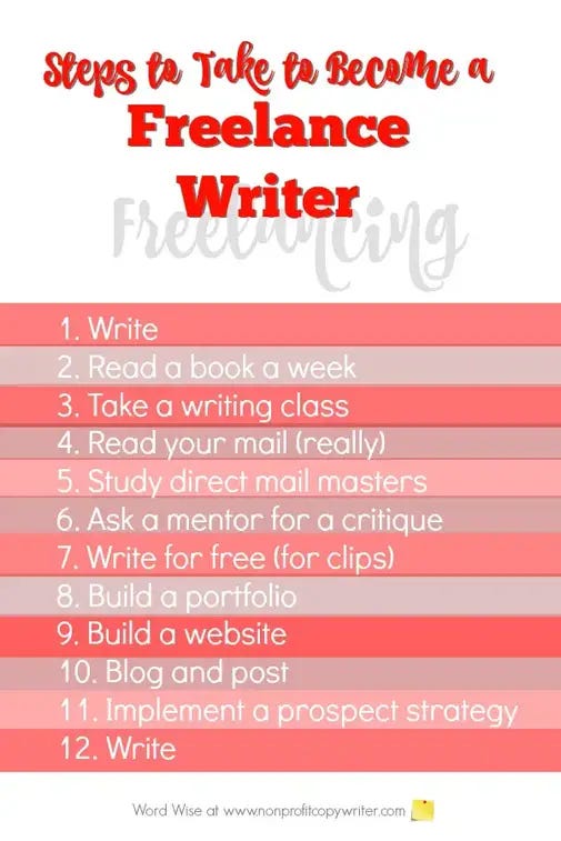 Here's the Best Writing Side Hustle for You | The Writing Cooperative