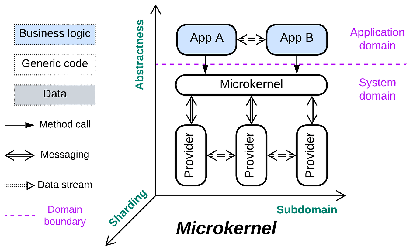 Overview of SysML 2.0 with Examples | by Laurent Balmelli | Model ...
