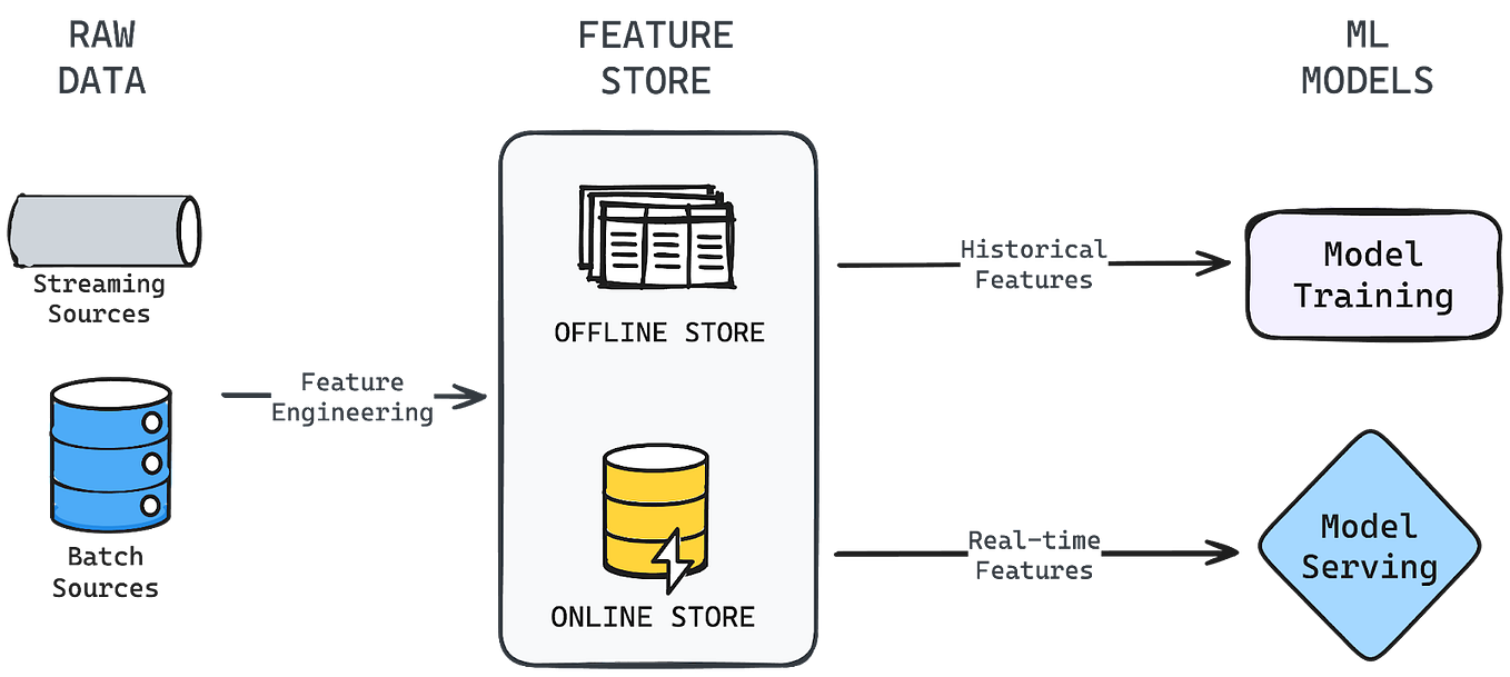 5 Best Open Source Tools to Build End-to-End MLOps Pipeline in 2024 ...