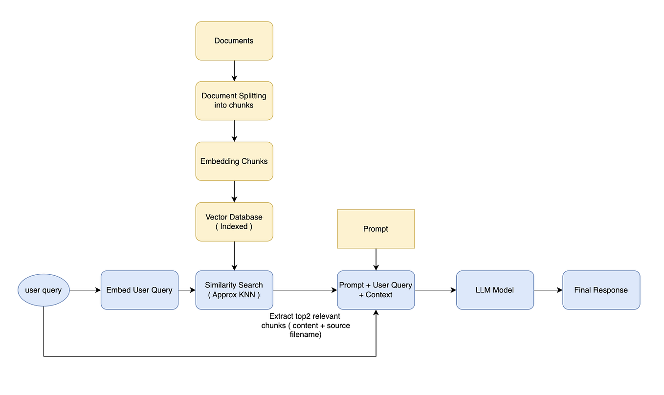 Encoder-Only vs Decoder-Only Style LLM Architectures: Understanding the Differences | by Ganesh ...
