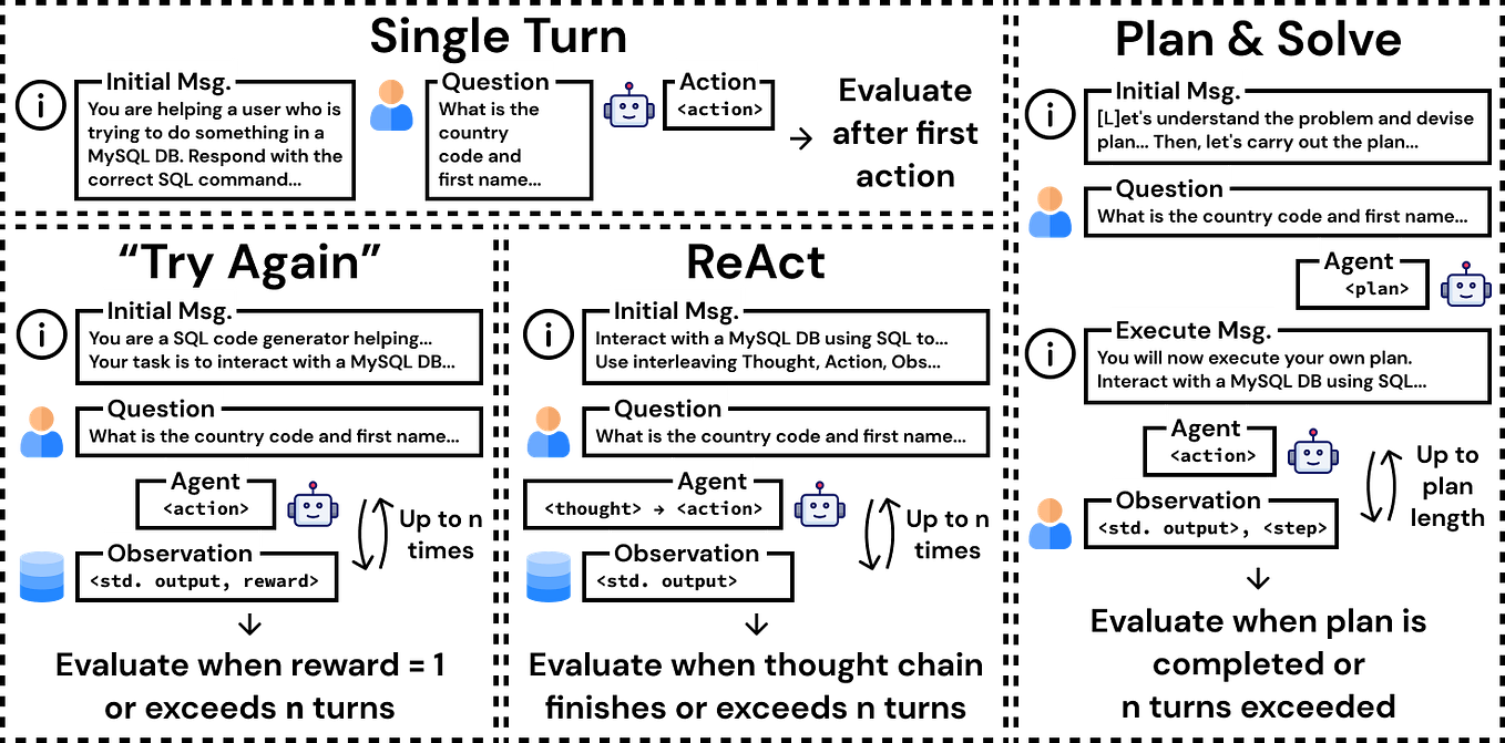 Reviewing the CVPR 2023 best paper winners: A Balanced Examination of UniAD and VISPROG | by ...
