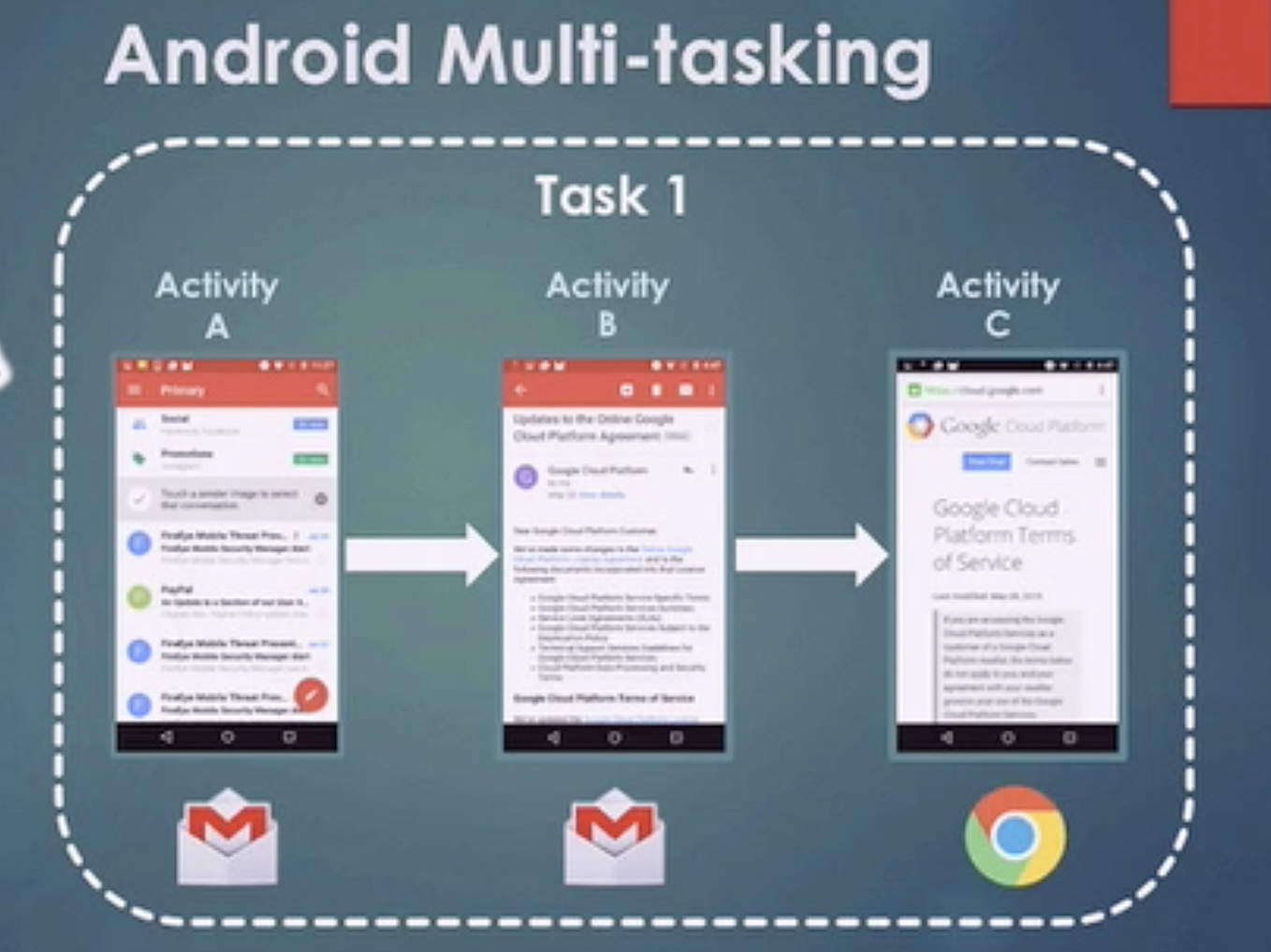 Basics of Filament on Android. I am not here to tell you how to… | by ...