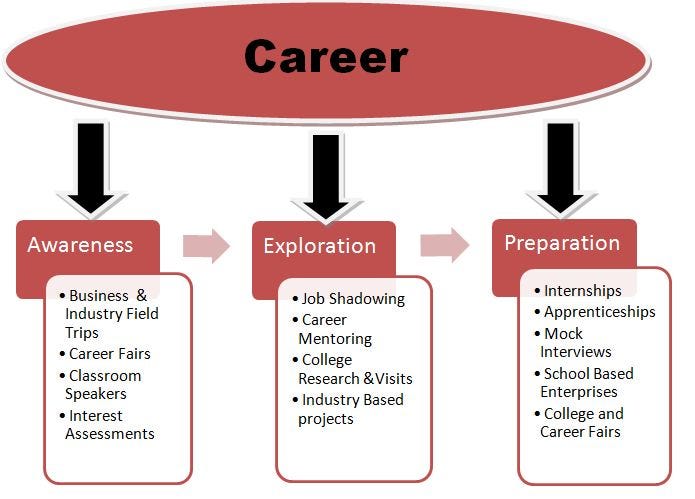 Based Learning 9: IBL — Inquiry-Based Learning | by JOHN DSOUZA | Innovative Learning | Medium