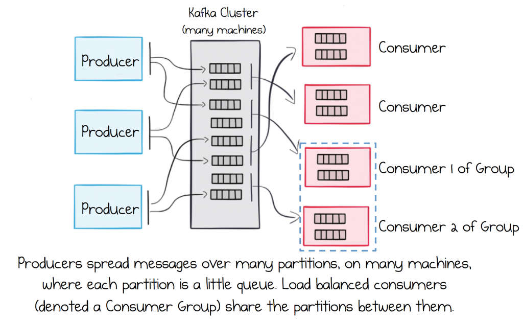 Rust and Data Engineering: why it makes sense in 2024 | by Tobias Leong ...