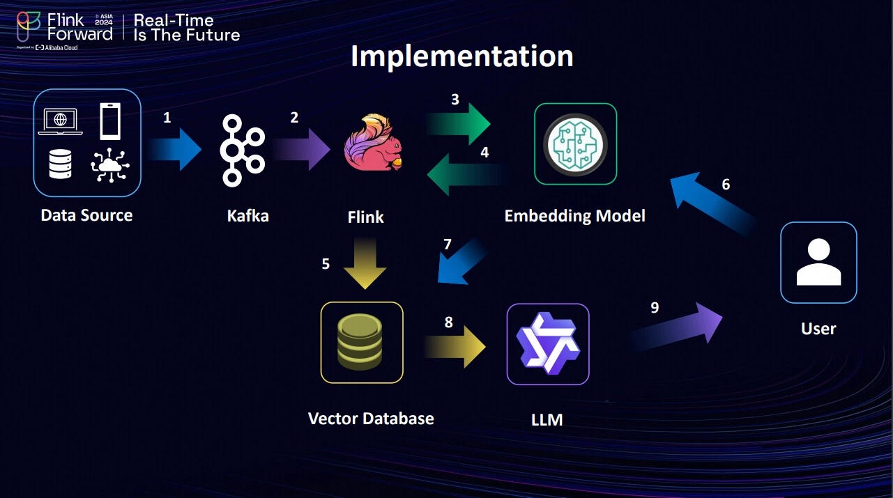 Deploying Flink jobs in production using the Flink Kubernetes operator ...