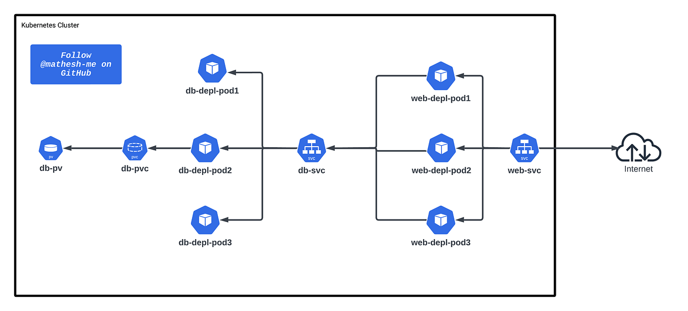 MongoDB Authentication : AWS IAM. When using MongoDB on AWS, it is… | by Rajesh Vinayagam ...