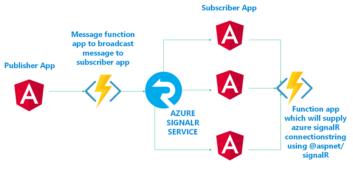 Modern Browser-less Web UI Automation Testing using Puppeteer ...