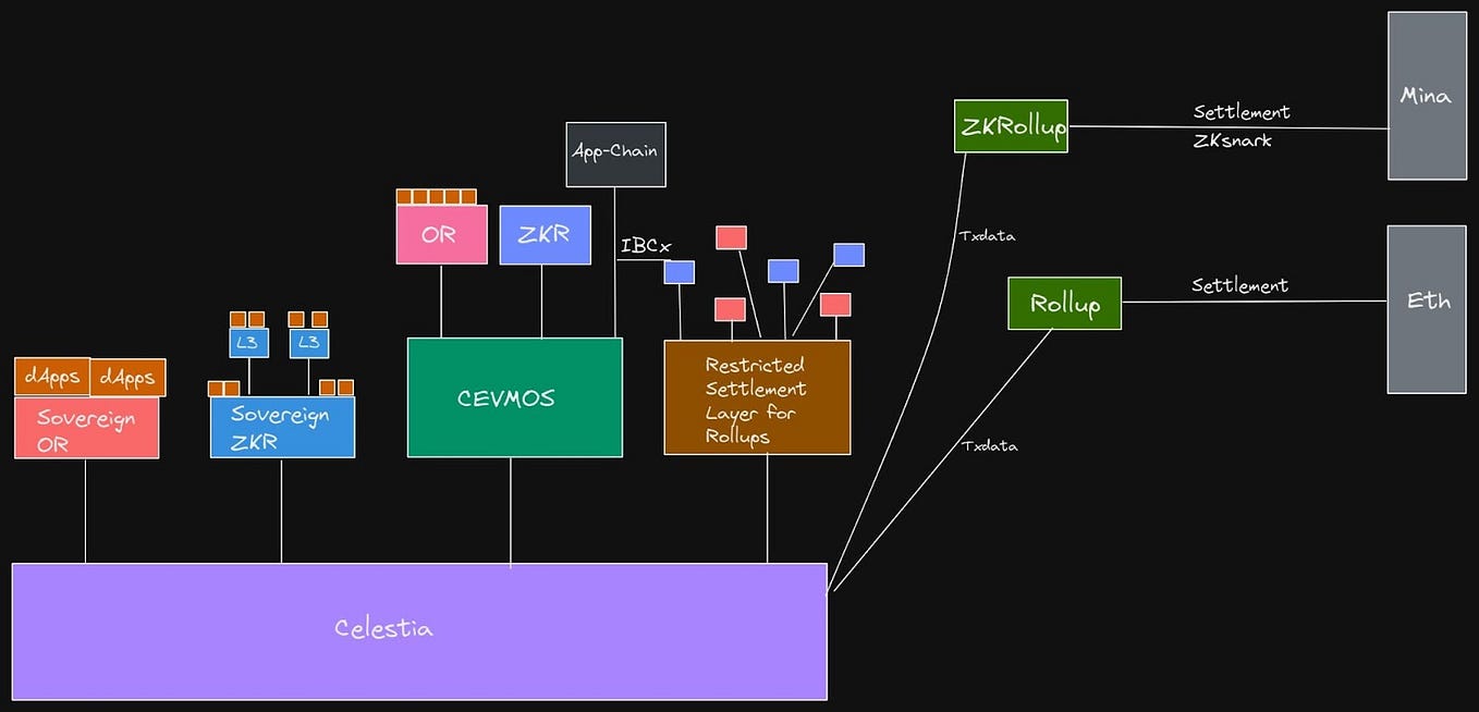 10 Cosmos Projects Ranked by their Tokenomics (WORST to BEST): | by ...