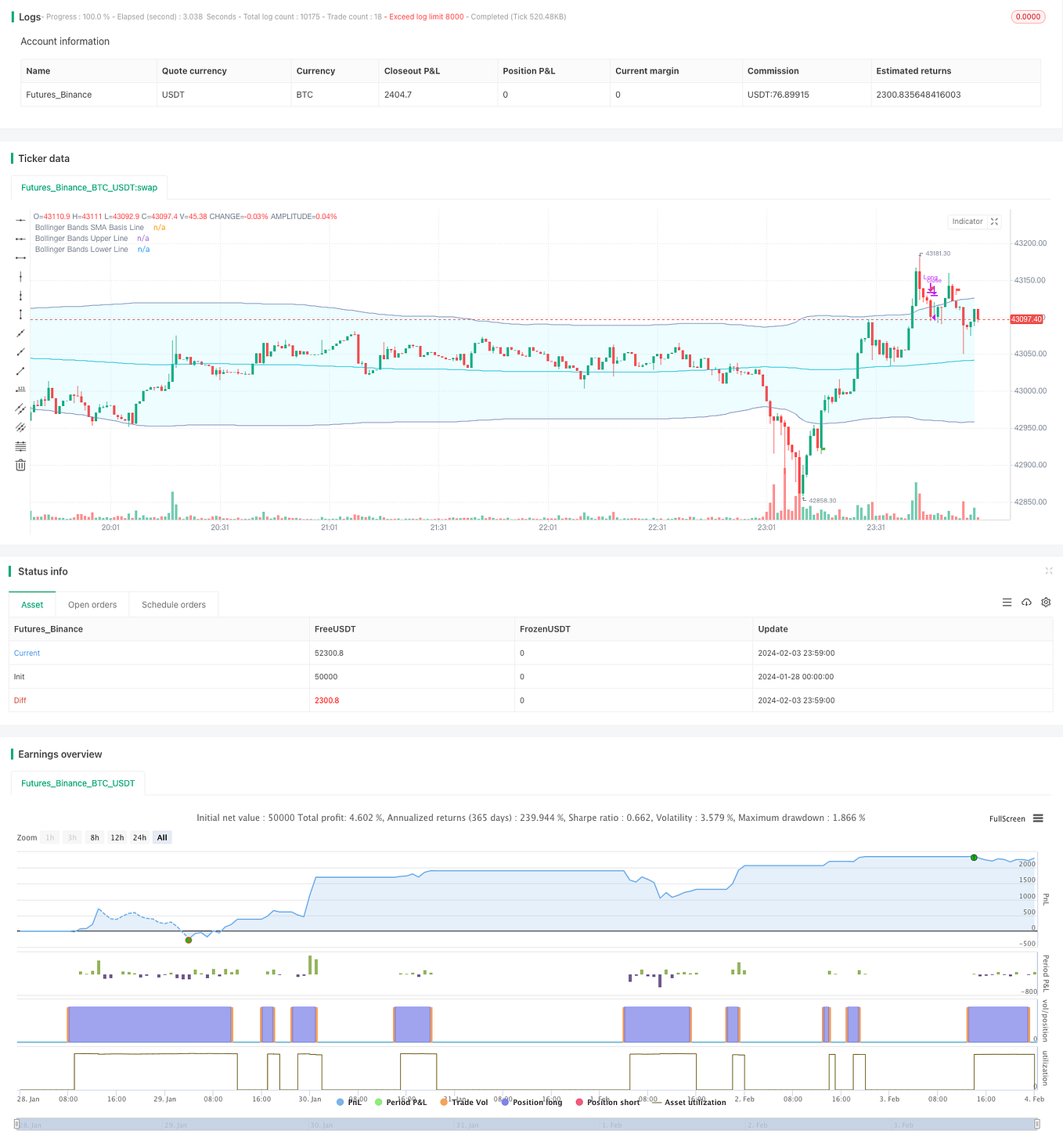 Bollinger Band Overboughtoversold Strategy By Sword Red Nov 2024