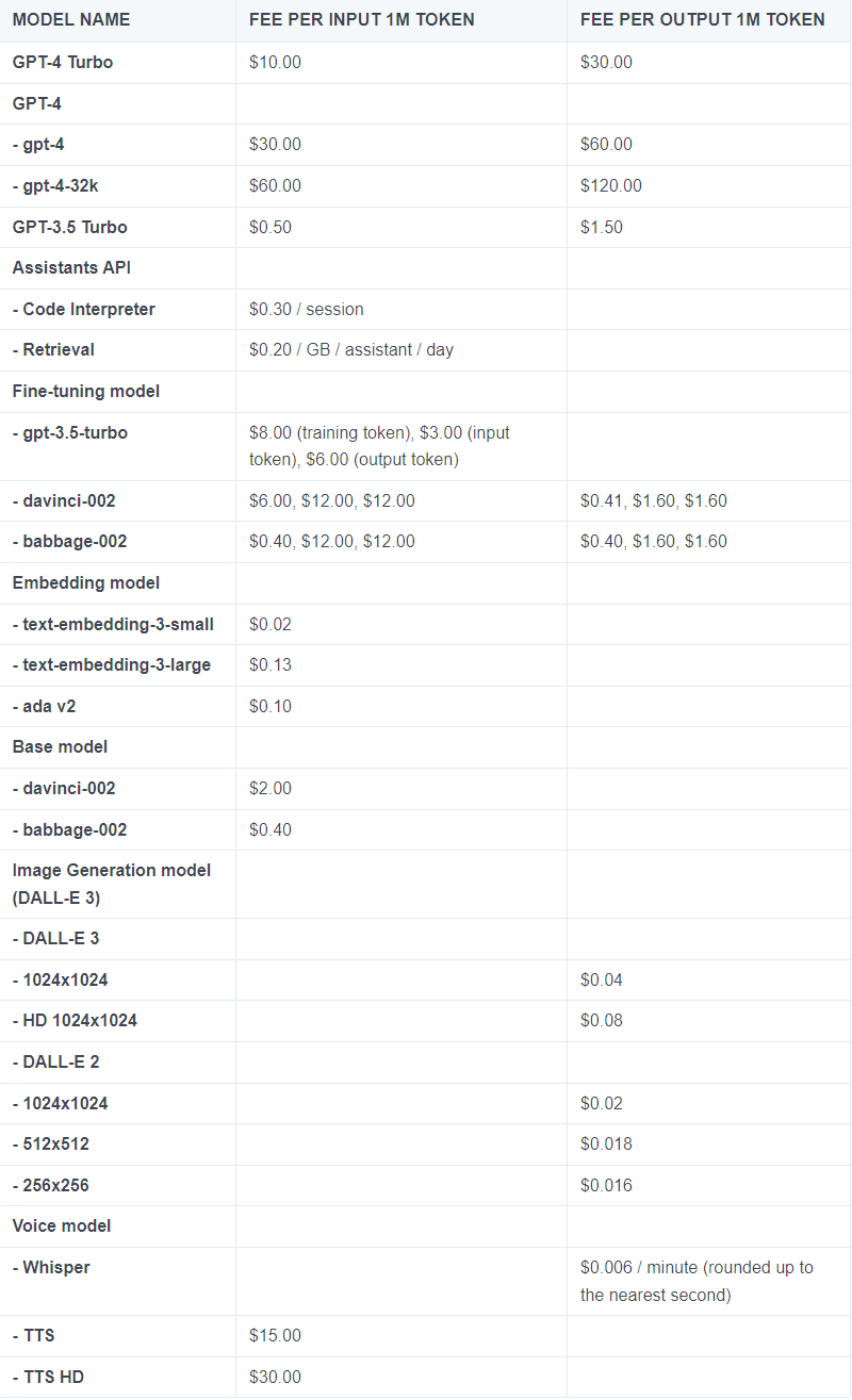 An In-depth Guide to Fetch and GET Parameters | by Roobia William | Medium