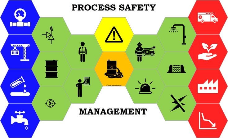 How to Implement Process Safety Management Effectively in Your Organization | by Process Safety ...