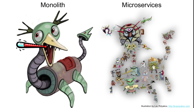 Using Jaeger Cpp Client for Distributed Tracing in Ceph | by Deepika Upadhyay | Medium