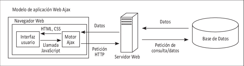 JavaScript: Entendiendo Truthy y Falsy | by José Daniel Narváez Flores ...